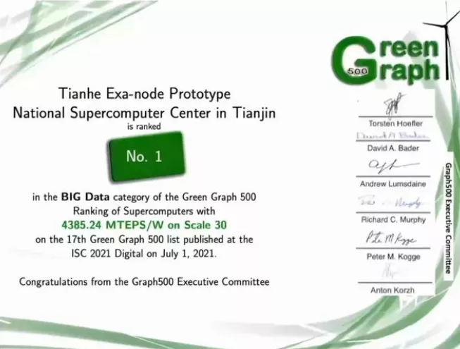 中国 「天河」超算再夺图计算性能两项世界第一！ | Future